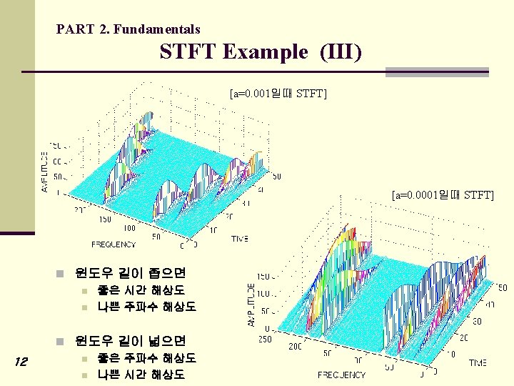 The Wavelet Tutorial THE ENGINEERS ULTIMATE GUIDE TO