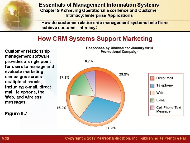 Chapter 9 Achieving Operational Excellence and Customer Intimacy