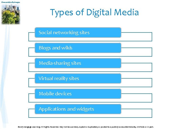 Chapter 9 Digital Marketing and Social Networking wecandGetty
