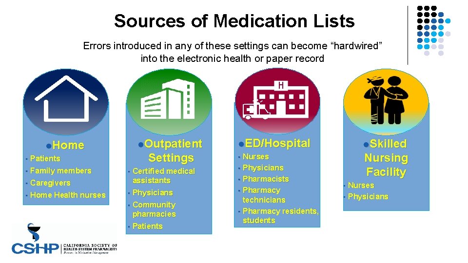 SB 1254 MEDICATION PROFILES FOR HIGH RISK PATIENTS