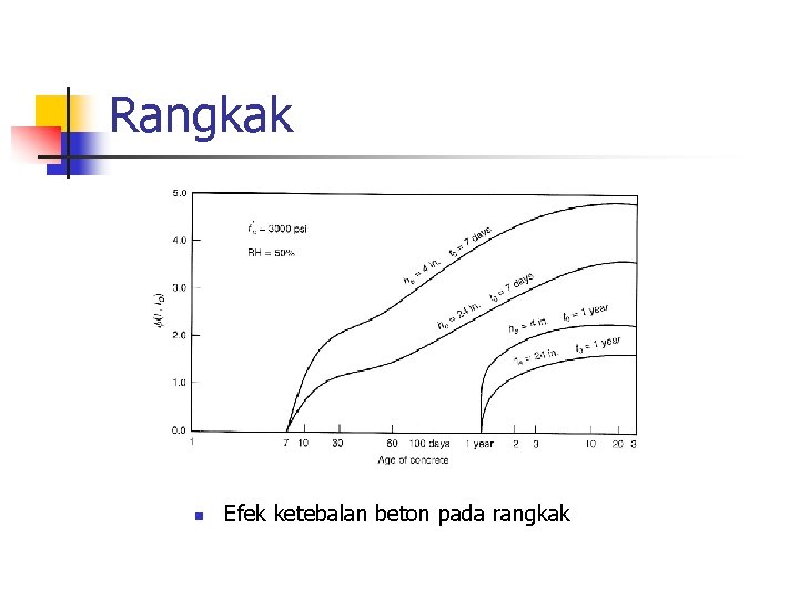 Bab VI Perencanaan Struktur Beton Bertulang Beton dan