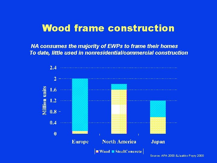 World Trends in EWP Presentation to Joint ECE