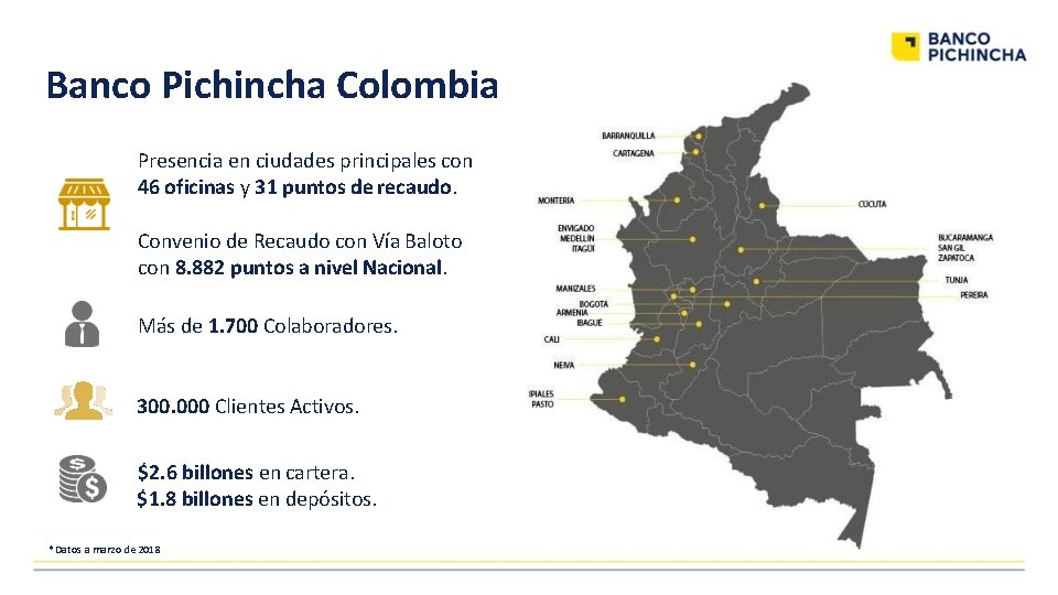 Grupo Financiero Pichincha Colombia Ecuador Per Espaa Estados