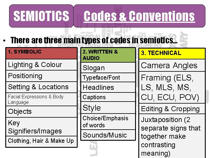 Media Language Critical Perspectives Exam Section A Question