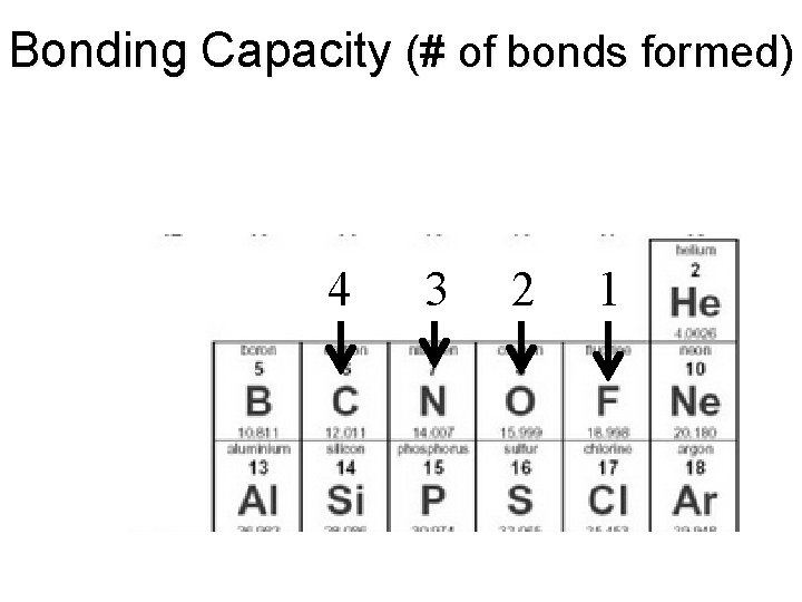 Topic Covalent Bonding Lewis Dot Diagrams Do Now