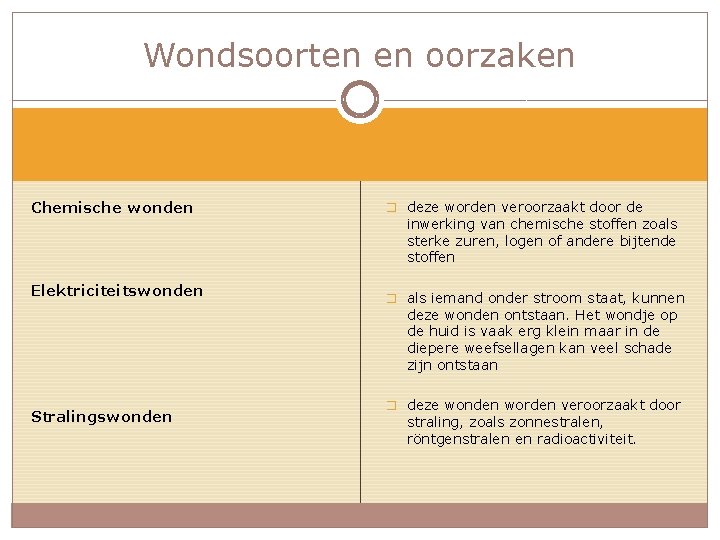 Wondverzorging Wondverzorging Doelen kennislijn Beschrijven van hoe een