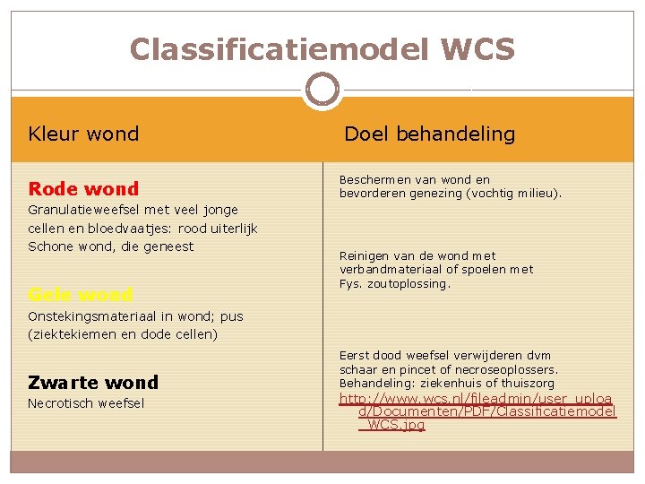 Wondverzorging Wondverzorging Doelen kennislijn Beschrijven van hoe een