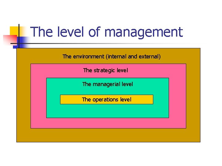 Managers and Their Environments By Julius Nursyamsi Environment