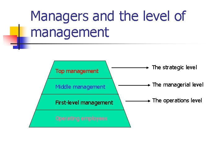 Managers and Their Environments By Julius Nursyamsi Environment