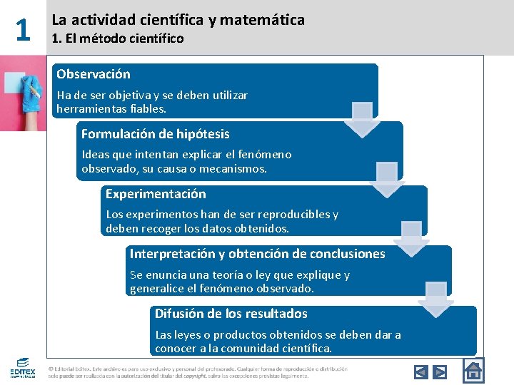 1 Actividad cientfica y matemtica 1 El mtodo