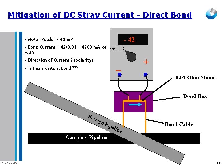 Control of DC and AC Interference on Pipelines