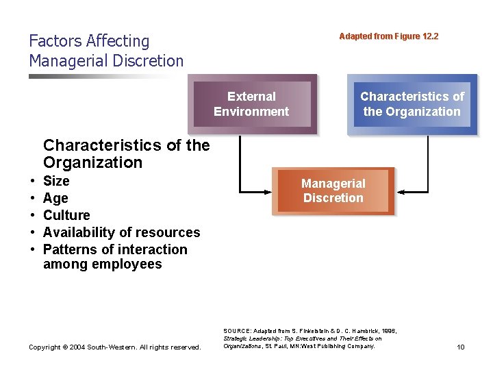 Chapter 12 Strategic Leadership Power Point slides by