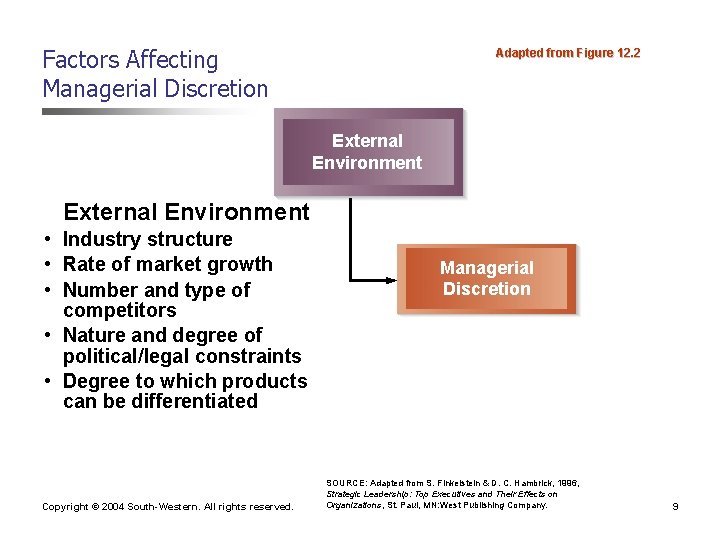 Chapter 12 Strategic Leadership Power Point slides by