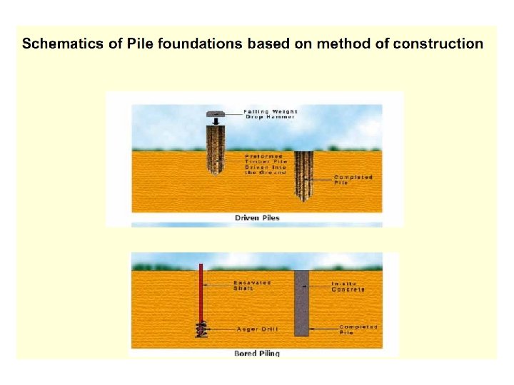 Introduction to Deep Foundations Contents 1 2 3