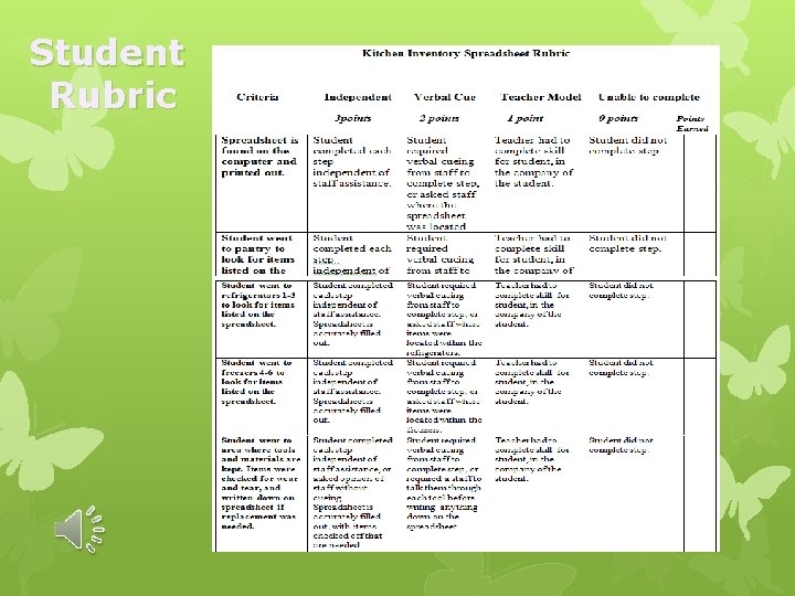 Performance Assessment Development Filling Out a Inventory Spreadsheet