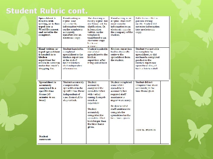 Performance Assessment Development Filling Out a Inventory Spreadsheet