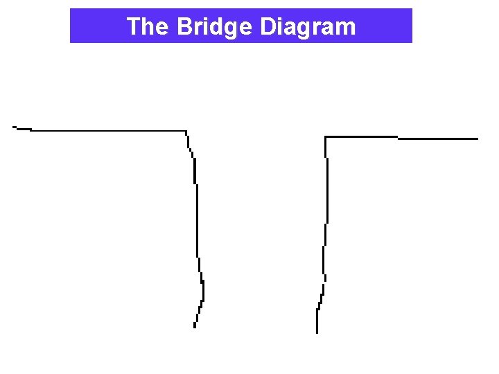 The Bridge Diagram Explaining The Plan Of Salvation
