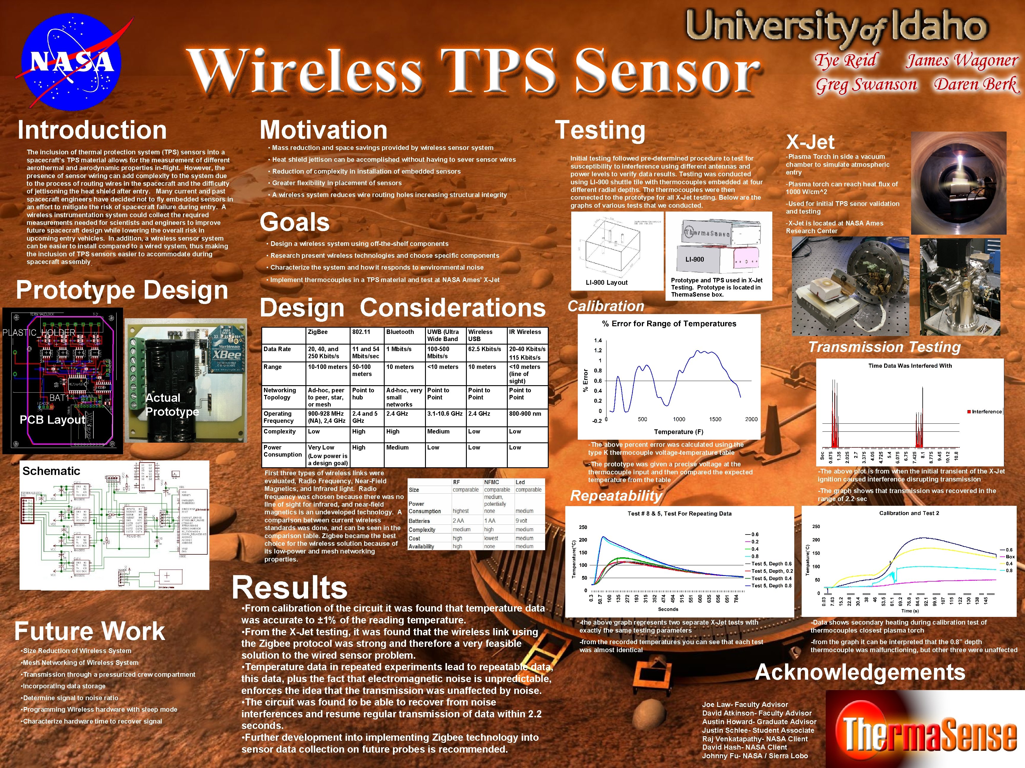 Introduction Motivation The inclusion of thermal protection system