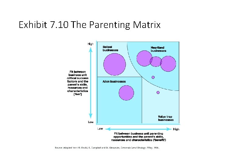 Strategic Management Revision session 01 By Nilantha Perera