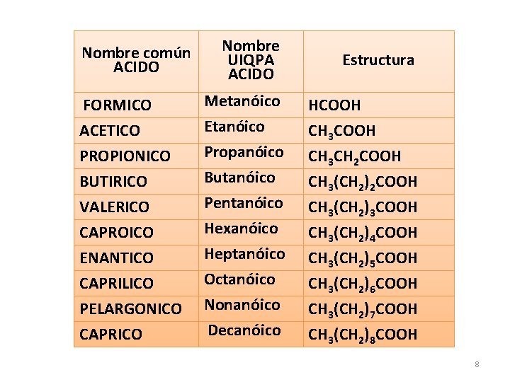 Semana 22 CIDOS CARBOXLICOS STERES Y AMIDAS QUMICA