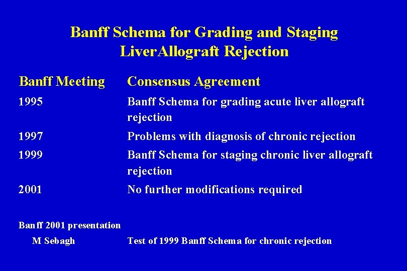 Banff 2001 Liver Group Discussions Banff 2001 Liver
