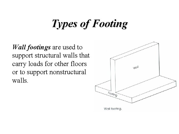Chp 12 Footings Lecture Goals Footing Classification Footing