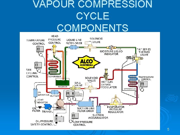REFRIGERATION COMPRESSED AIR SYSTEMS EFFICIENT USE OF ENERGY