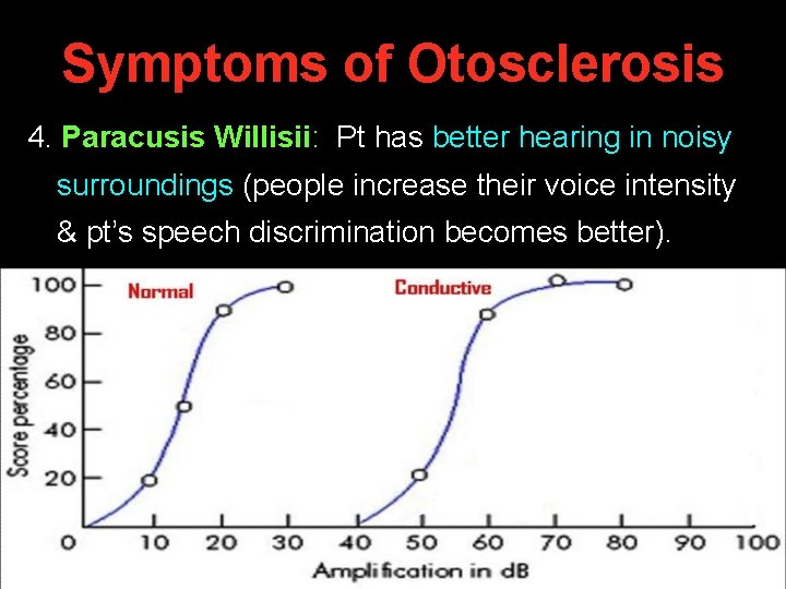 Otosclerosis Dr Vishal Sharma Definition Hereditary disease of