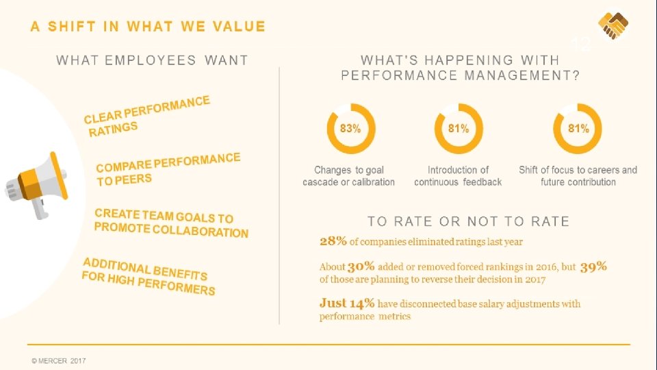 Understanding the Ratingless Performance Management Trend for Compensation