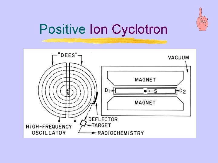 Health Physics 3 Medical Cyclotrons Nuclear Power Reactors