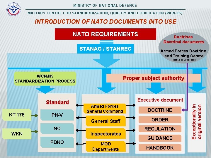 MINISTRY OF NATIONAL DEFENCE MILITARY CENTRE FOR STANDARDIZATION