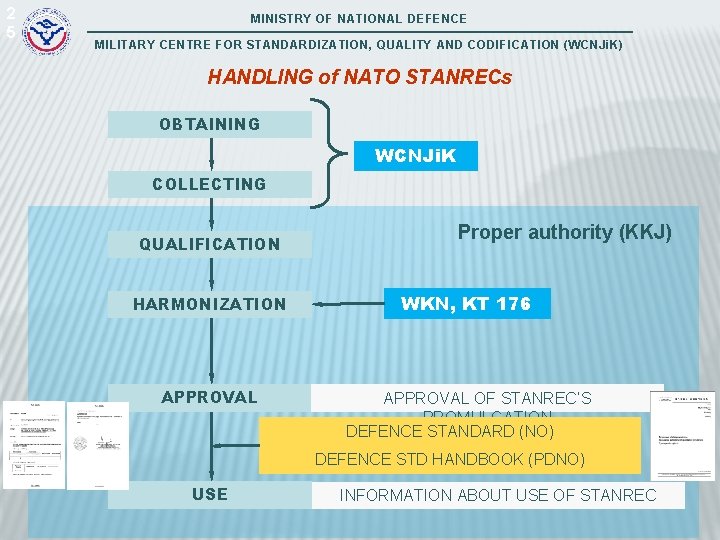 MINISTRY OF NATIONAL DEFENCE MILITARY CENTRE FOR STANDARDIZATION