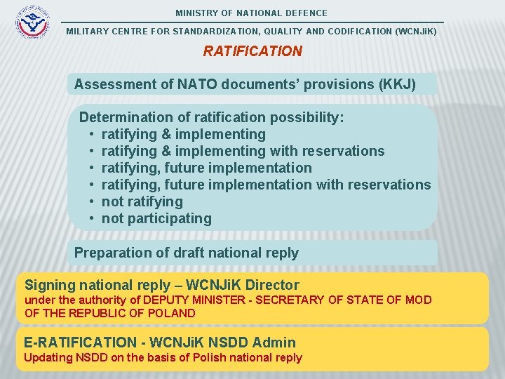 MINISTRY OF NATIONAL DEFENCE MILITARY CENTRE FOR STANDARDIZATION