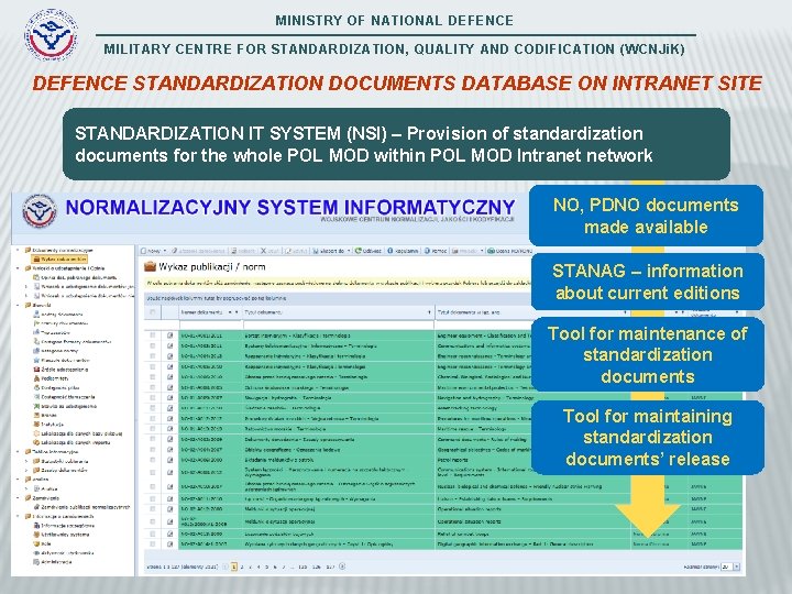 MINISTRY OF NATIONAL DEFENCE MILITARY CENTRE FOR STANDARDIZATION