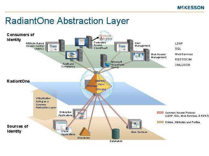 Virtual Directory Use Cases Mc Kesson The World