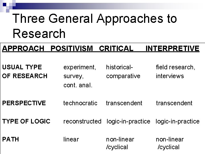 Basics of Qualitative Research Design Berg Ch 2