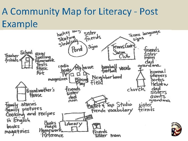 Community Engagement in Literacy Childhood Literacy Training Package