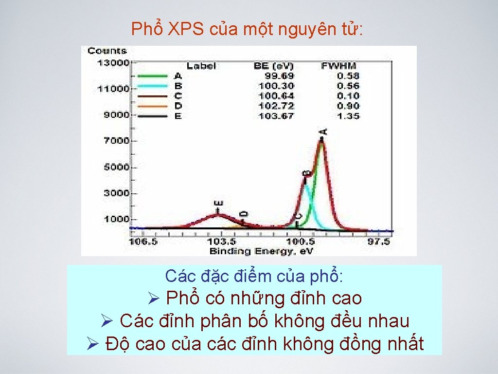 XPS Xray Photoelectron Spectroscopy Ph k quang in