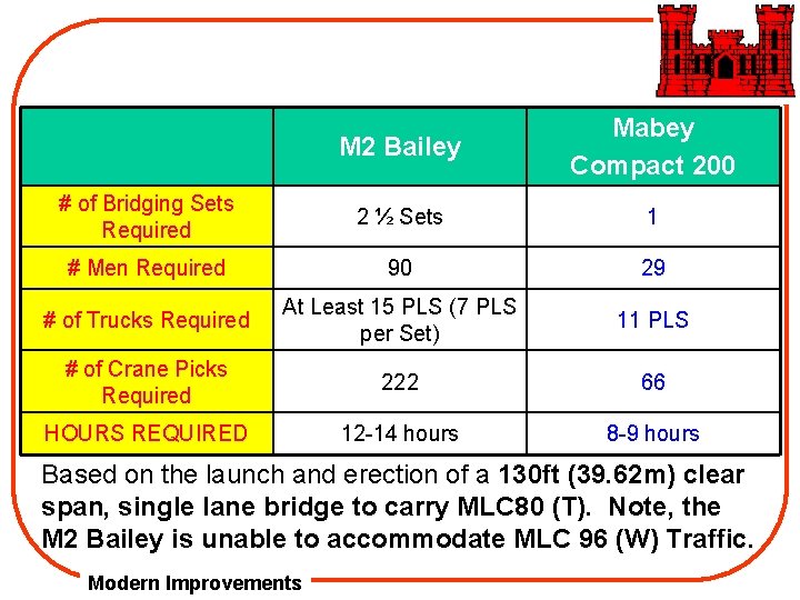COMPACT 200 RAPID REACTION BRIDGE SYSTEM Modern Improvements