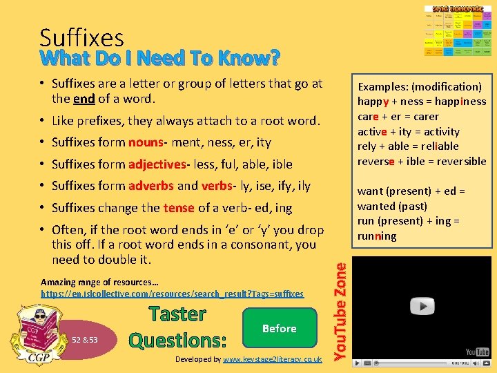 Suffixes Capitals Full Stops Subordination and Coordination Commas