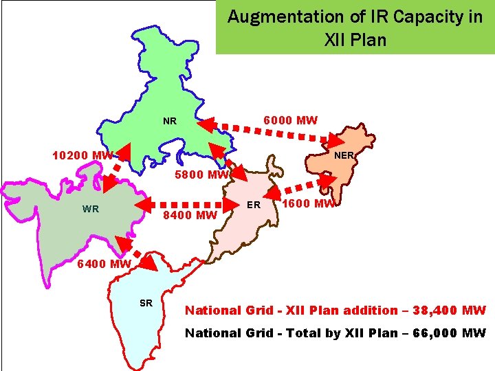 India Present Power Scenario Generation Total Installed Capacity