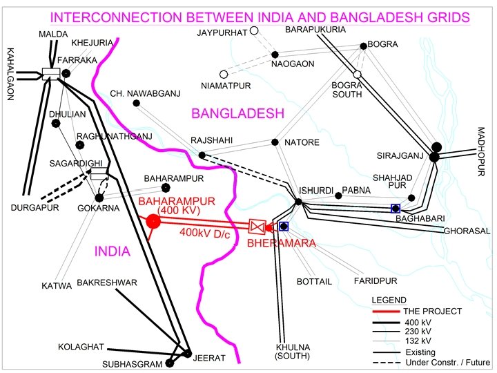 India Present Power Scenario Generation Total Installed Capacity