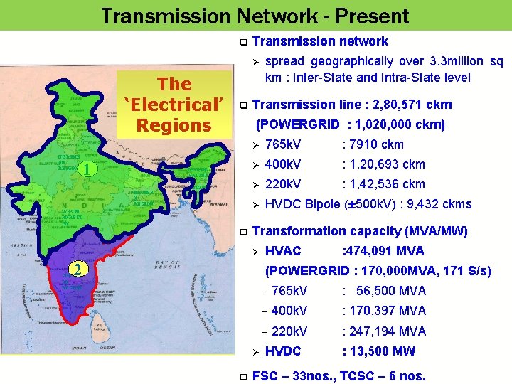 India Present Power Scenario Generation Total Installed Capacity