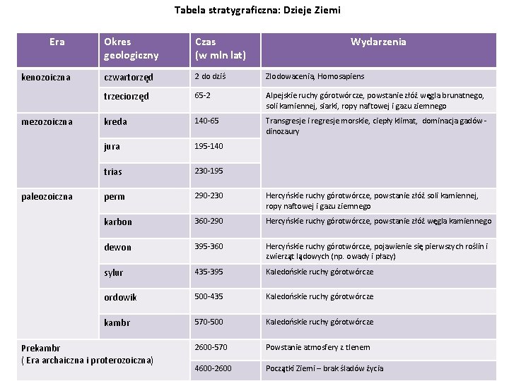 Materiay pochodz z Platformy Edukacyjnej Portalu www szkolnictwo