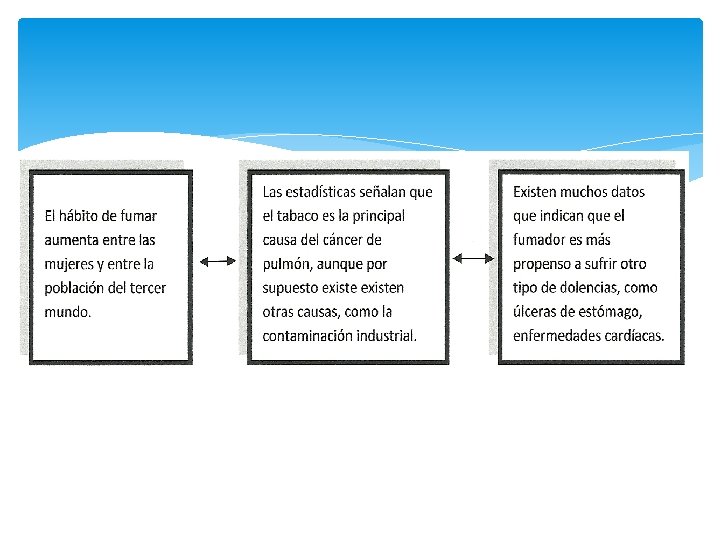 Comprensin de lectura Estructura Textual TALLER DE PSU