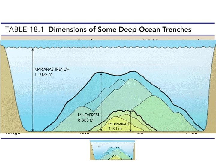Oceans Part I Introduction Composition of Seawater Features