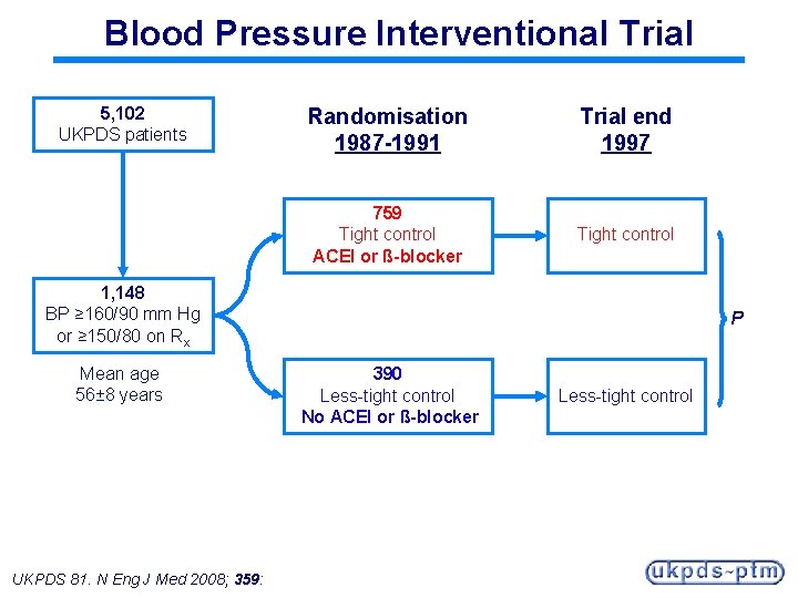 UKPDS Paper 81 Slides University of Oxford Diabetes