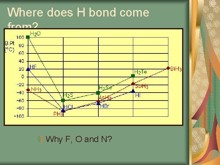 Hydrogen Bonding Jianing Li Department of Chemistry Columbia