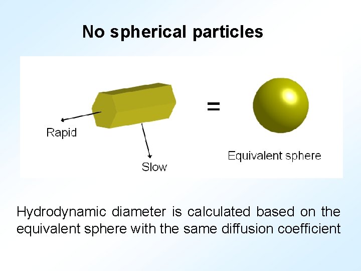 Nanoparticles Characterization Measurement of the particles size by