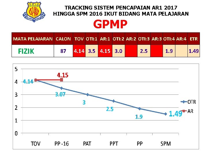 TRACKING SISTEM PENCAPAIAN AR 1 2017 HINGGA SPM
